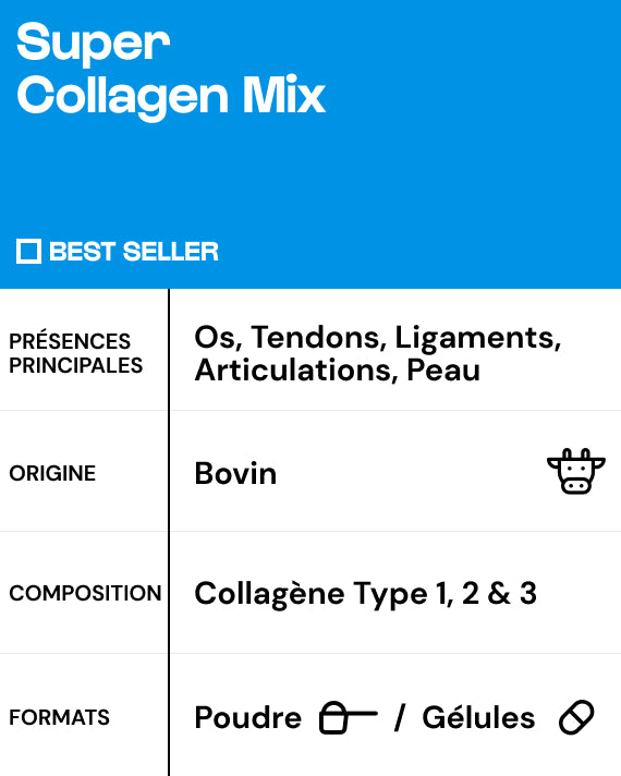 Le comparateur de collagènes Nutrimuscle